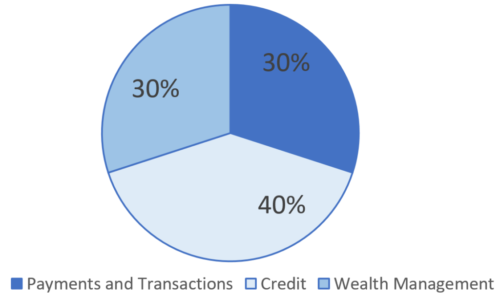 How to Disintermediate the Banks? - SmartCredit.io