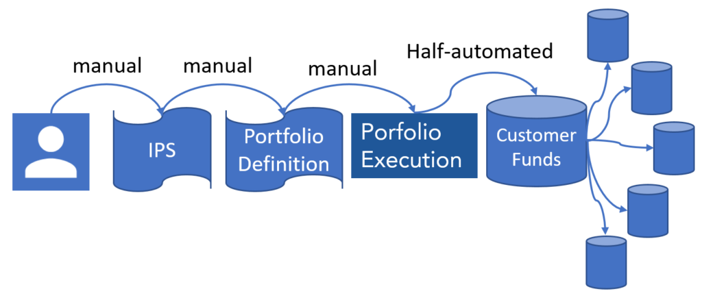 How to disintermediate the banks? (Explanation) - SmartCredit.io