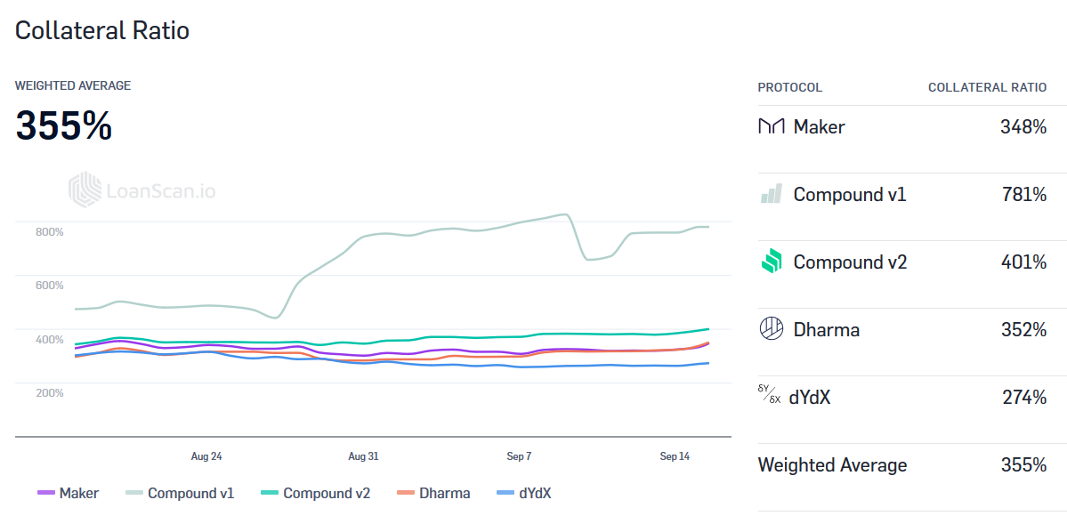 BZx got hacked: What's the solution? - SmartCredit.io